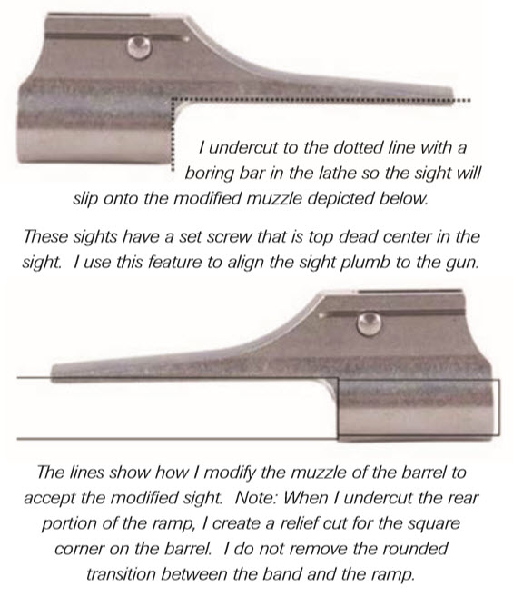 Custom Sights Part 1 of 2
